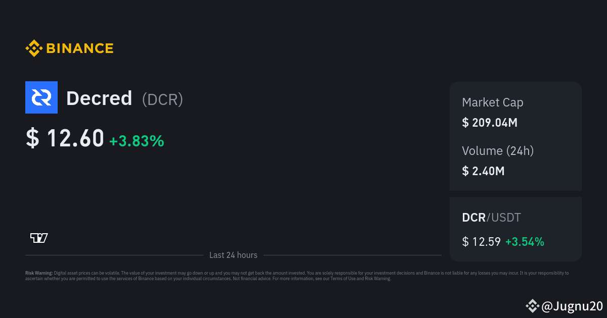 $DCR #dcr The live price of Decred is $12.60 per (DCR / U | Jugnu20 on Binance Square