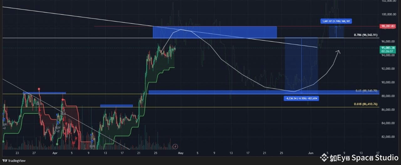 $BTC but normally in crypto diamond patterns break upwards | Eye Space ...