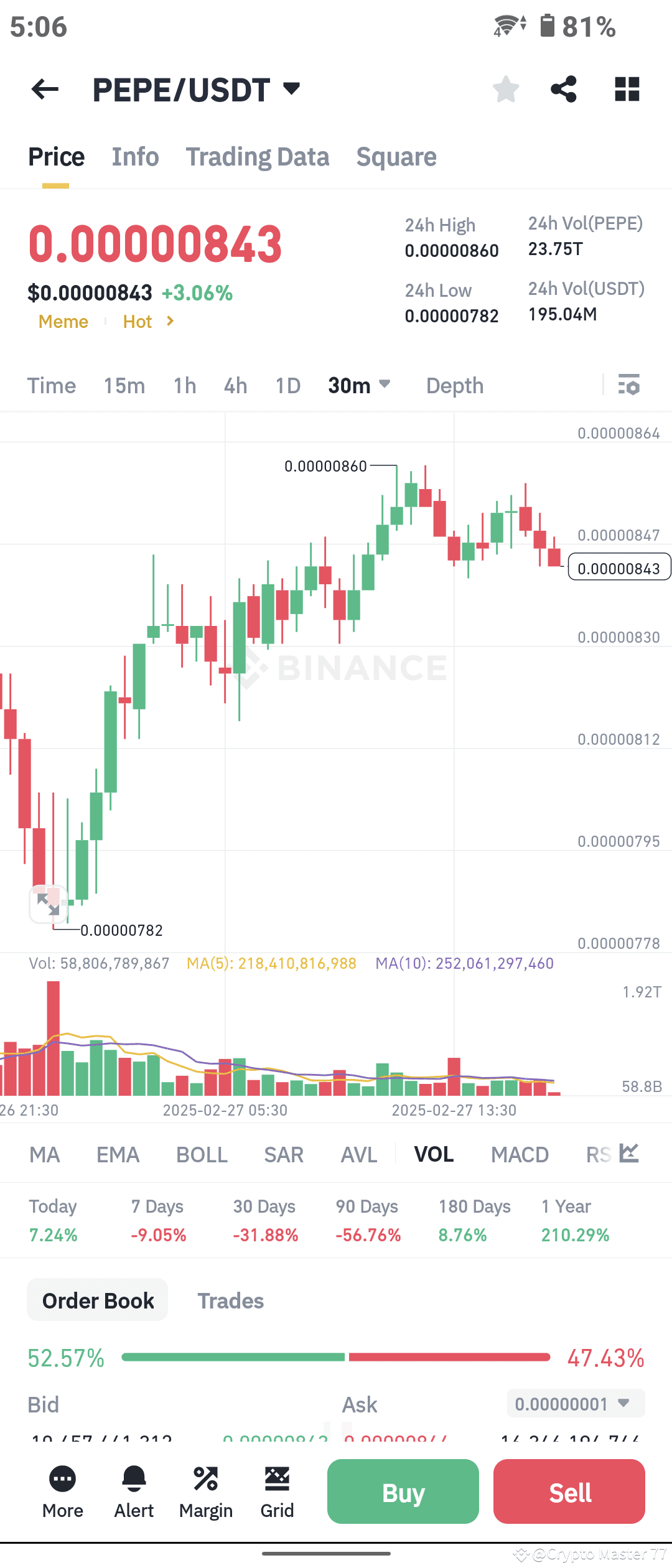$PEPE 🚀 PEPE/USDT Technical Analysis – Key Levels and Ta | Crypto Master 77 on Binance Square
