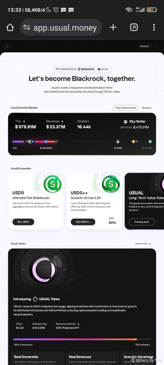 $USUAL $BTC USUAL WITH Blackrock | Kiera He fyvV on Binance Square