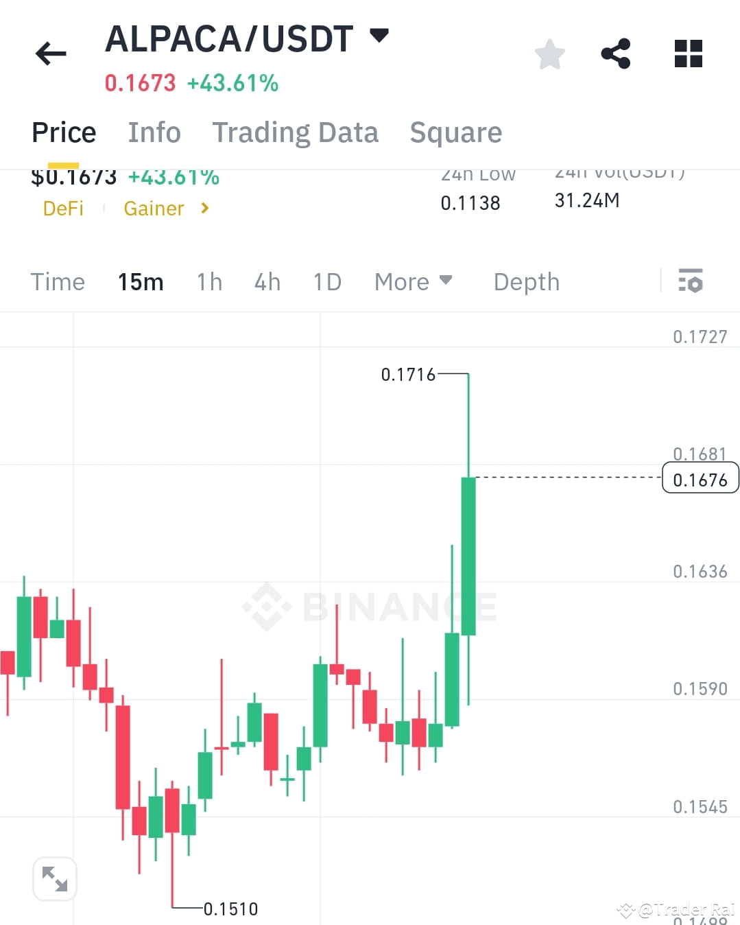 🚀 $ALPACA Charges Ahead – +43.61% Gains! 🔥 The DeFi pow | Trader Rai on Binance Square