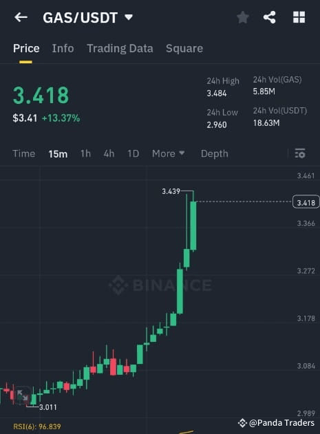 Boooooooooom $GAS is pumping like Crazy This is the best ti | Panda ...