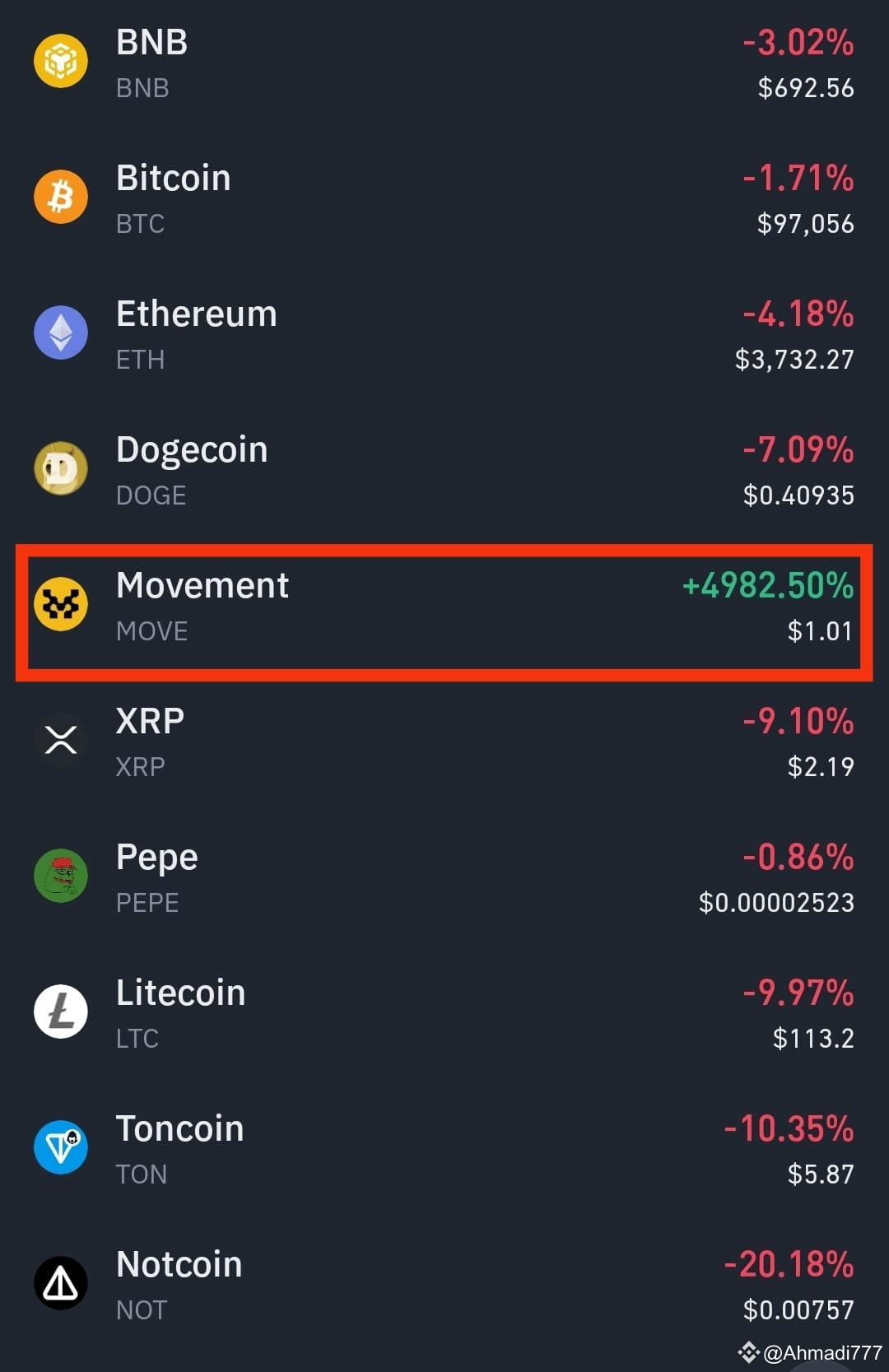 $MOVE At the moment, the $MOVE token has just taken off, | Crypto_Pulse ...