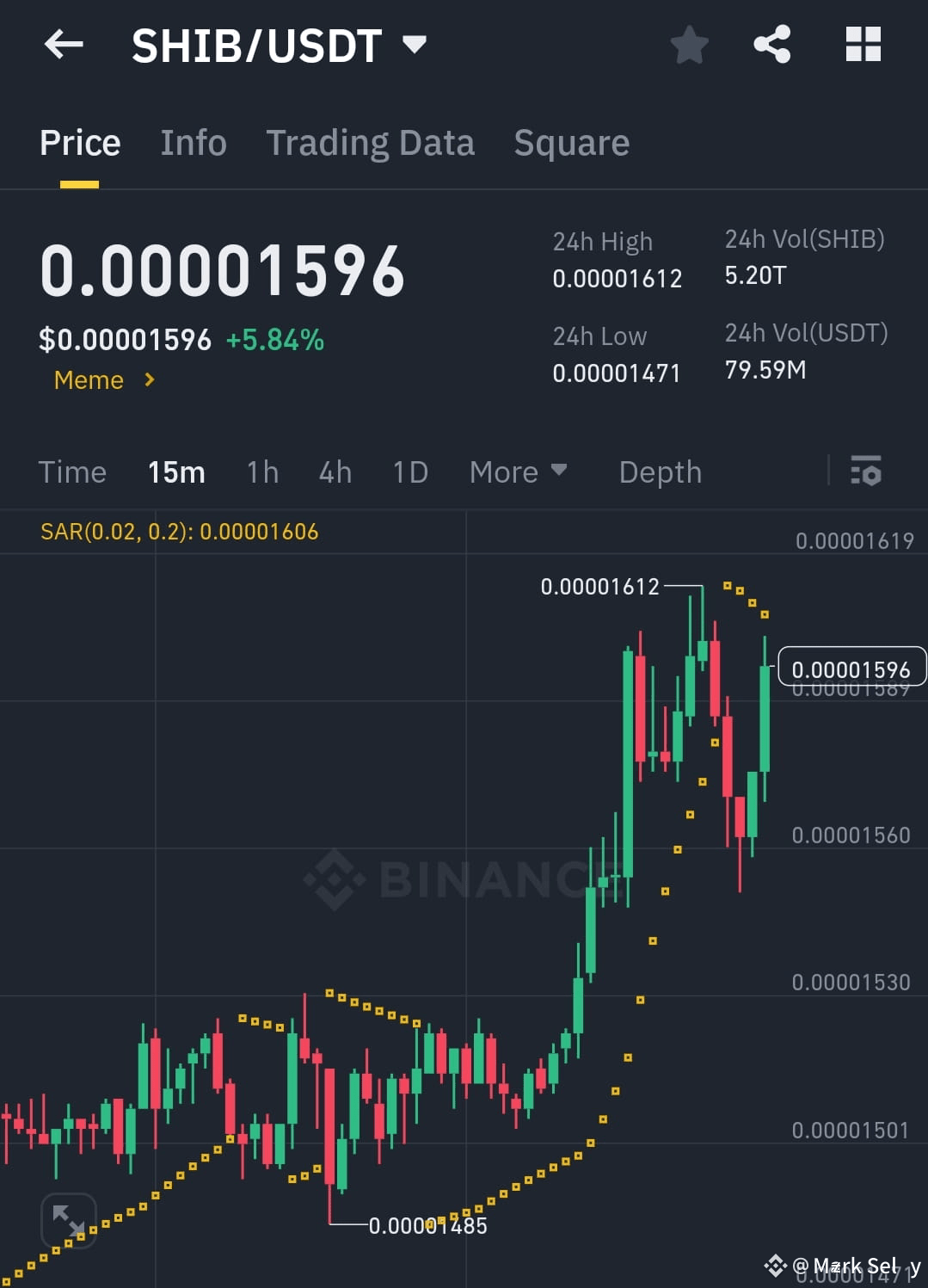 $SHIB Is Barking Louder Than Ever! Pair: SHIB/USDT on Binanc | Mark Selby on Binance Square