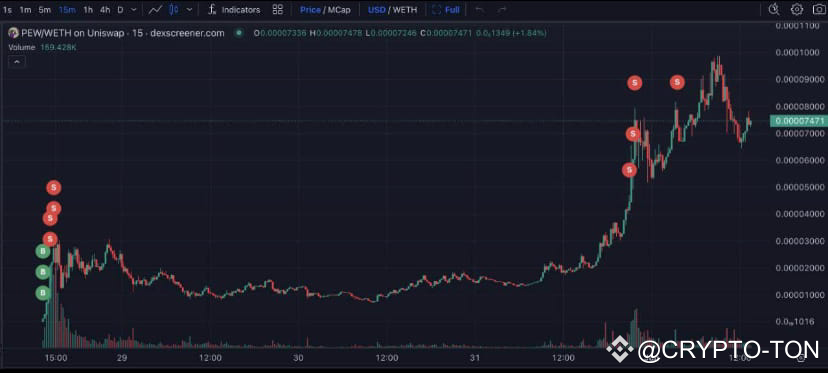 🚀 Trader made 140 x in four days The trader earned $1.72 m | CRYPTO-TON on Binance Square