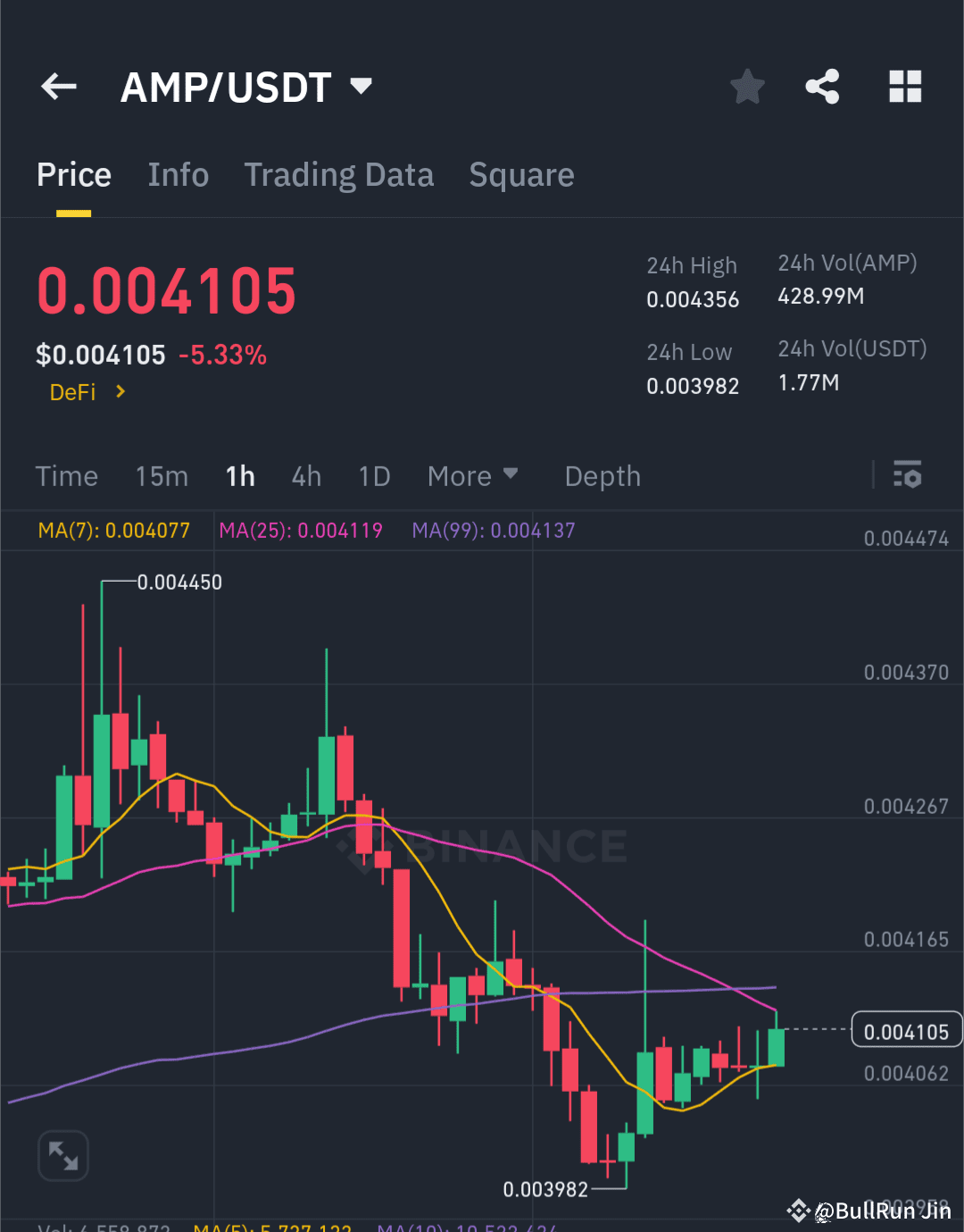 $AMP /USDT Trading Signal Trend: Bearish (but showing early | BullRun ...