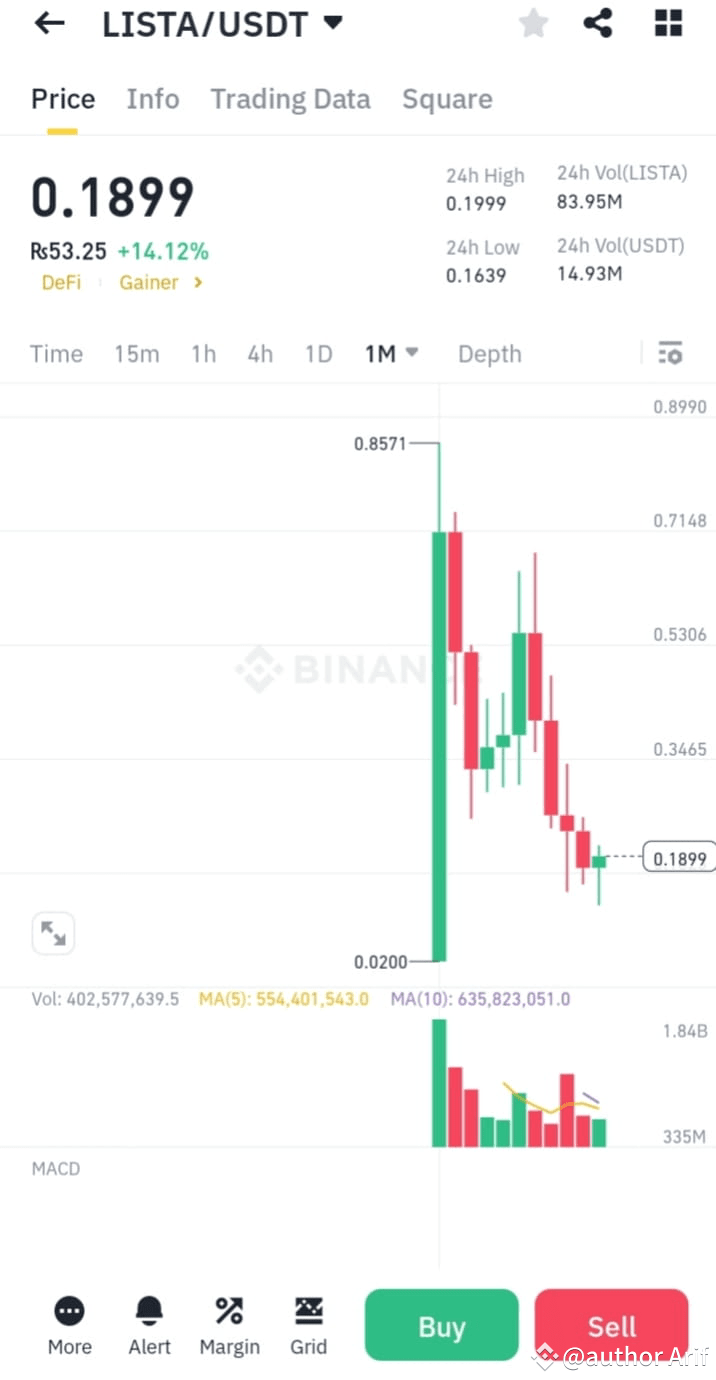 💚💚💥 Today Binance Signals 💚💚💥 💥💥💥💥💥💥💥💥💥💥💥💥 | WAQARZ ZAKA on Binance Square