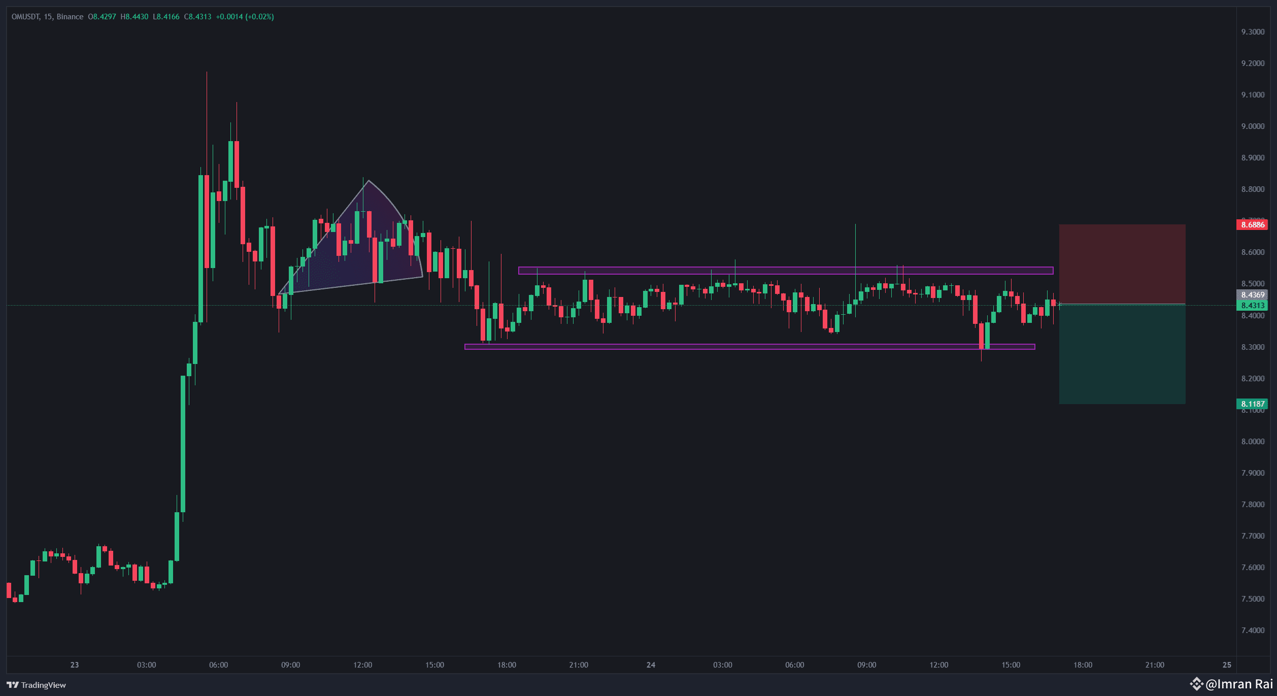 🚨🔥 $OM /USDT – CRUCIAL BREAKOUT OR BREAKDOWN INCOMING! 🔥 | Imran Rai on Binance Square