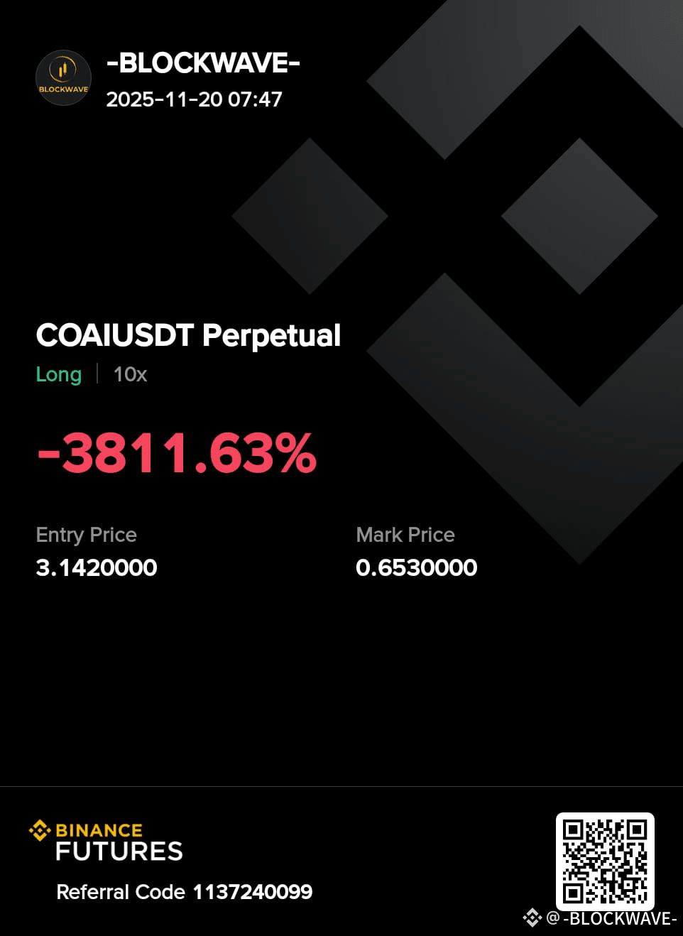good morning $COAI another day with you. Let's see what ma | -BLOCKWAVE ...