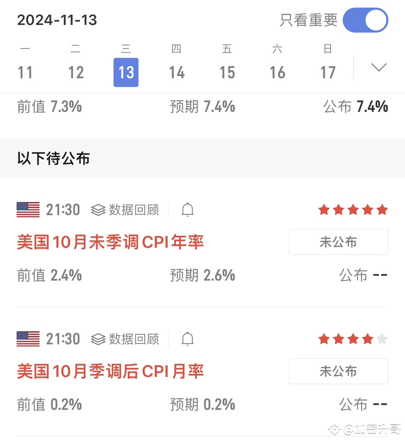 The monthly and annual rates of the US CPI for October will | 公子辰 on ...