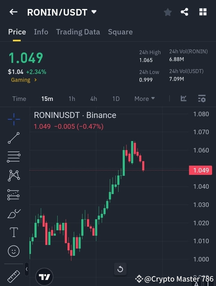 $RONIN /USDT Short Trade Setup 🔻 Current Price: $1.049 🔹 | Crypto Master 786 on Binance Square
