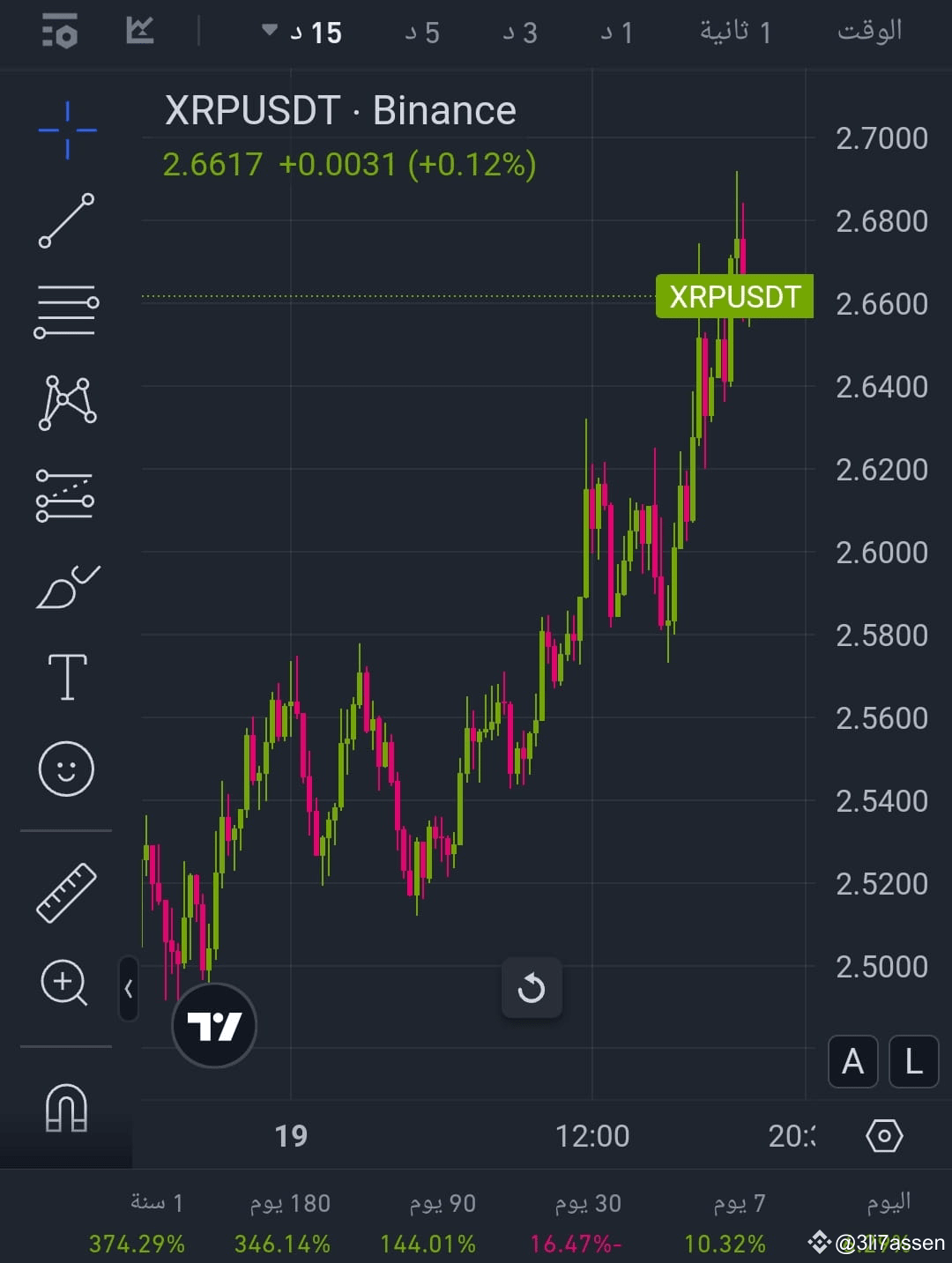 $XRP $XRP /USDT Long Trading Signal 💥 XRP is showing stro | AJT1 on Binance Square