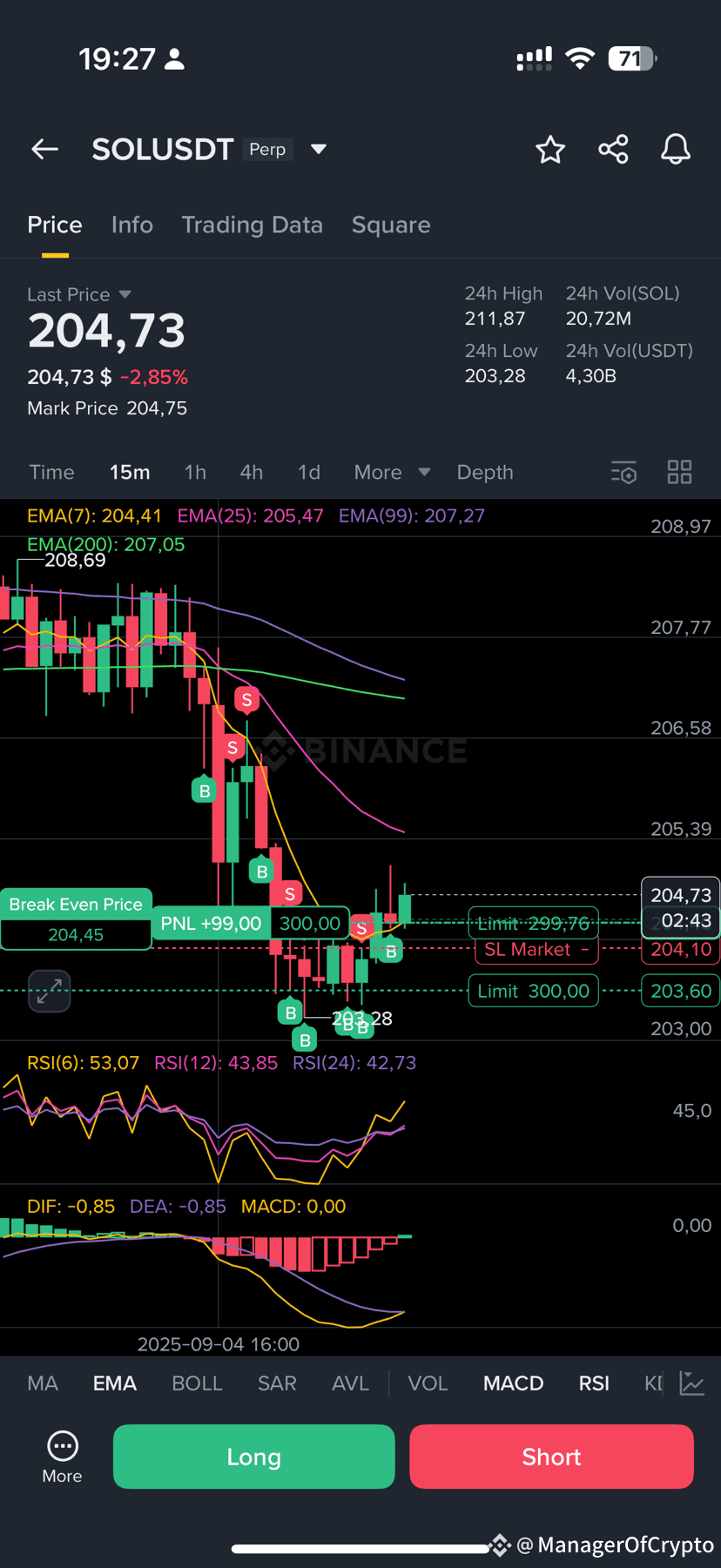 Is this correct in your opinion? $SOL | ManagerOfCrypto on Binance Square