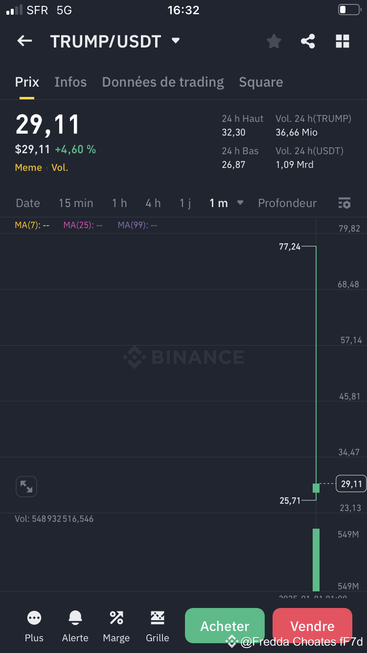 $LUNC An unprecedented craze for the token $TRUMP but now | LUNC_phenyx ...