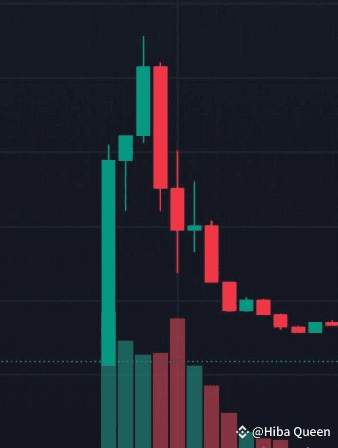 📢 Over 74,000 Traders Lose $286M+ in $LIBRA Crash, Coin Ti | Hiba Queen ...