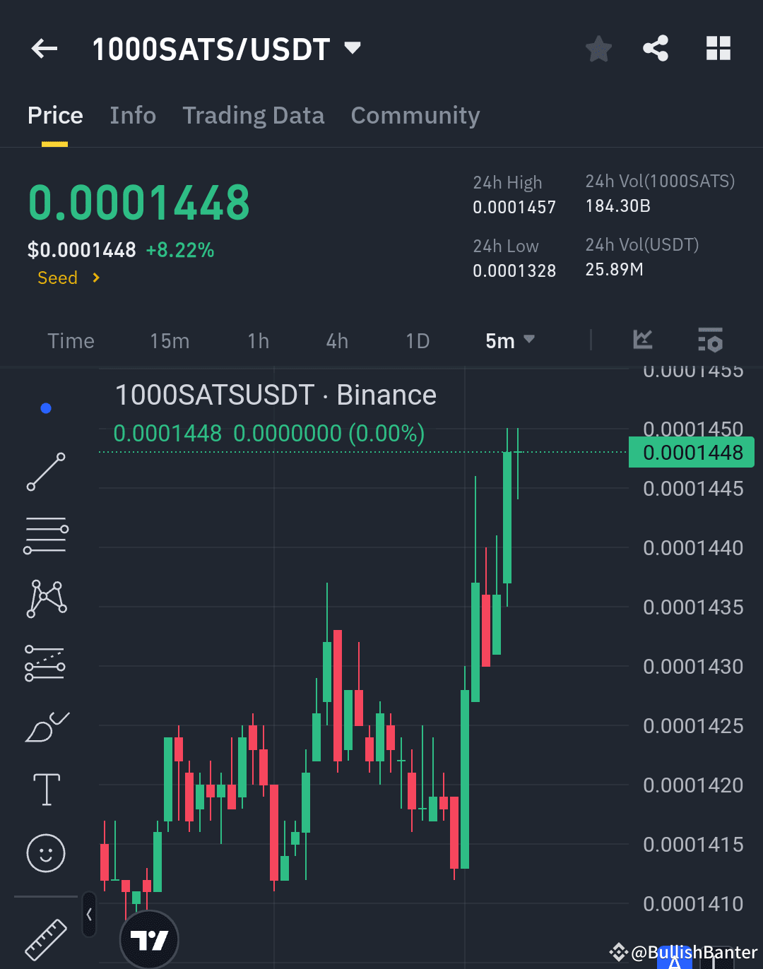 $1000SATS /USDT: Gaining Momentum – A Hidden Gem in Action! | BullishBanter on Binance Square