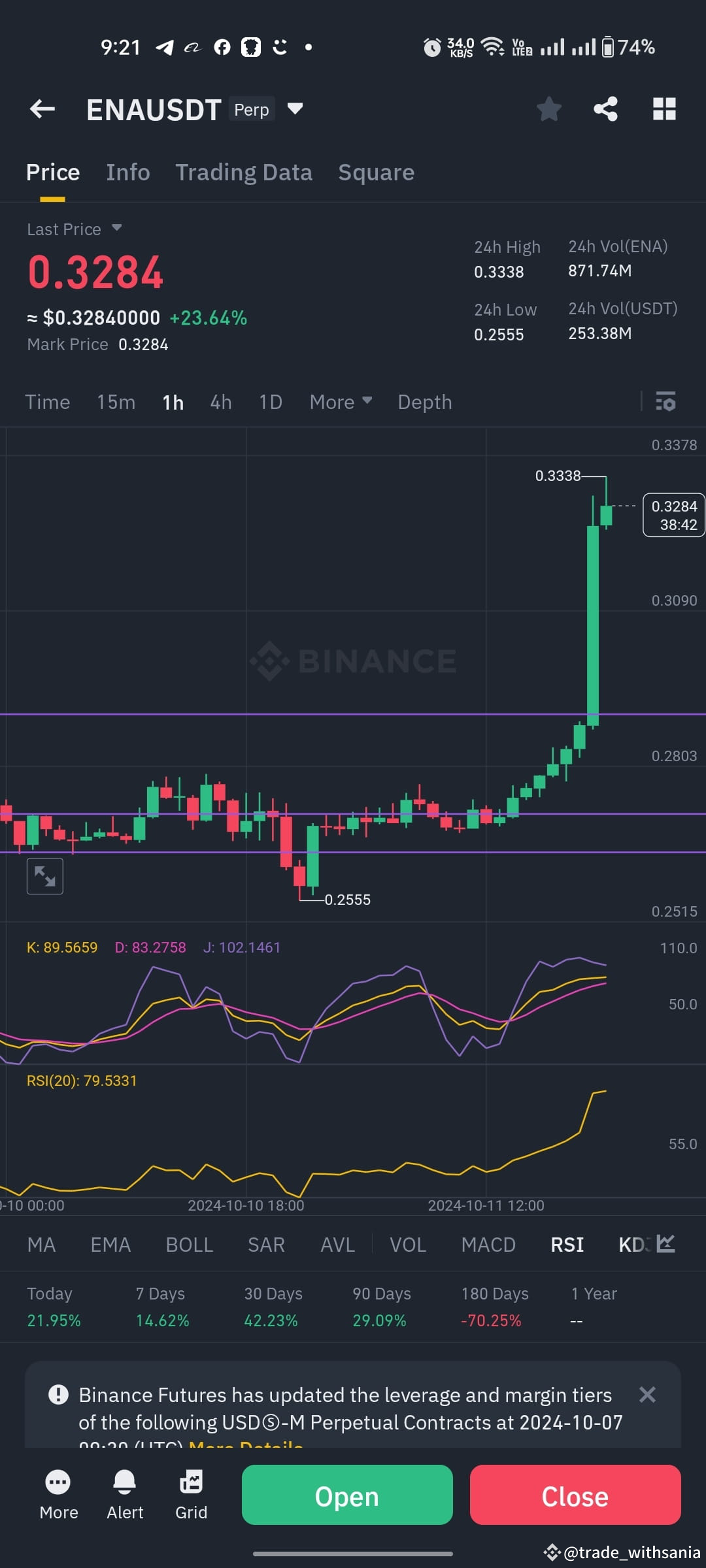 $ENA take a short entry at market price . . 2nd entry 0 | trade ...