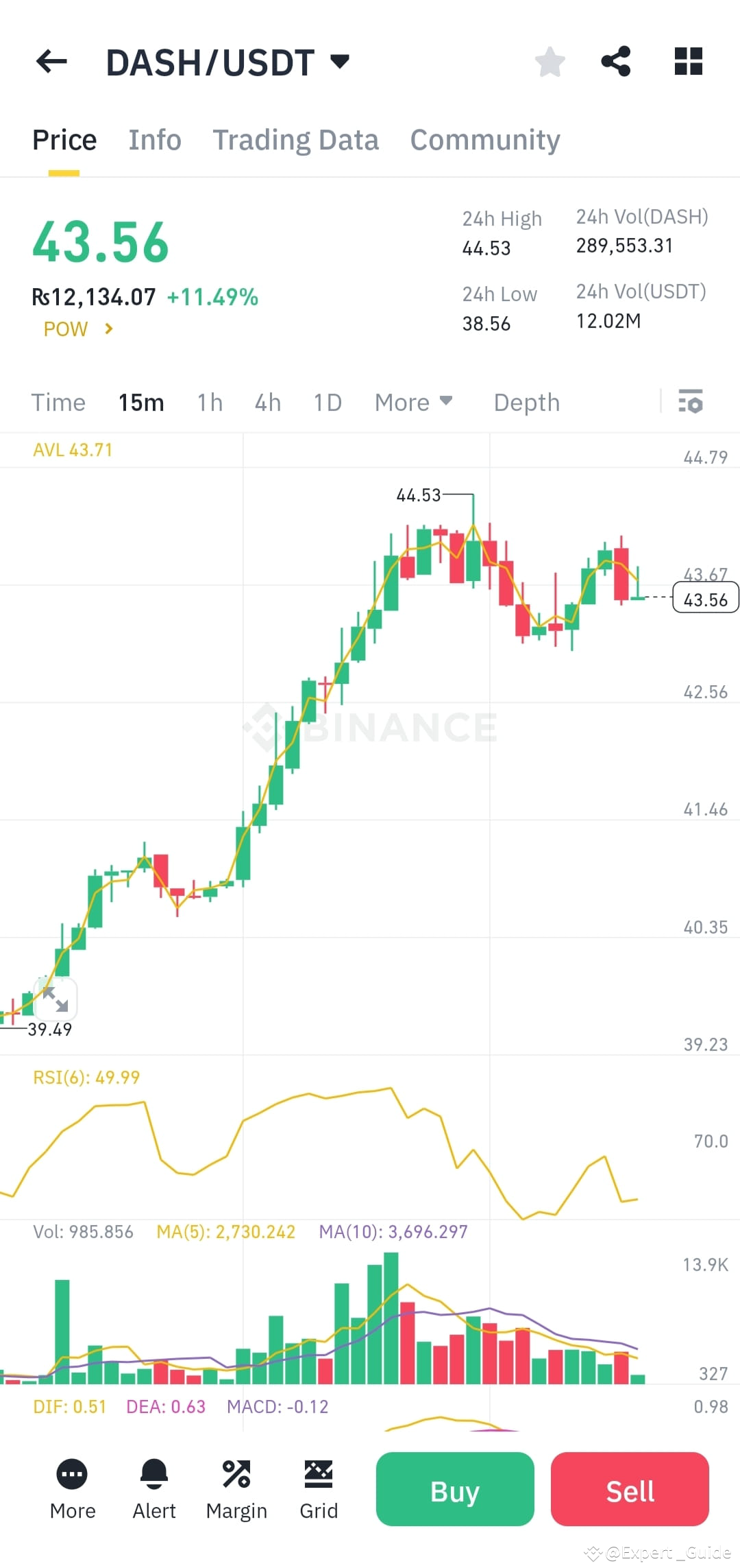$DASH /USDT on Binance. Here's an analysis: Key Observatio | Expert ...
