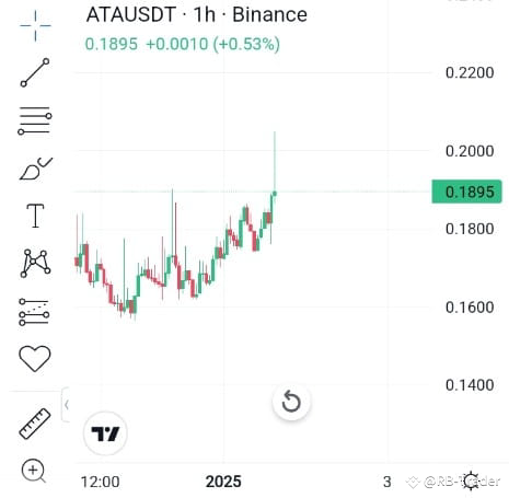 $ATA /USDT Technical Analysis 🎯 Current Price: $0.1895 ( | RB-Trader Official on Binance Square