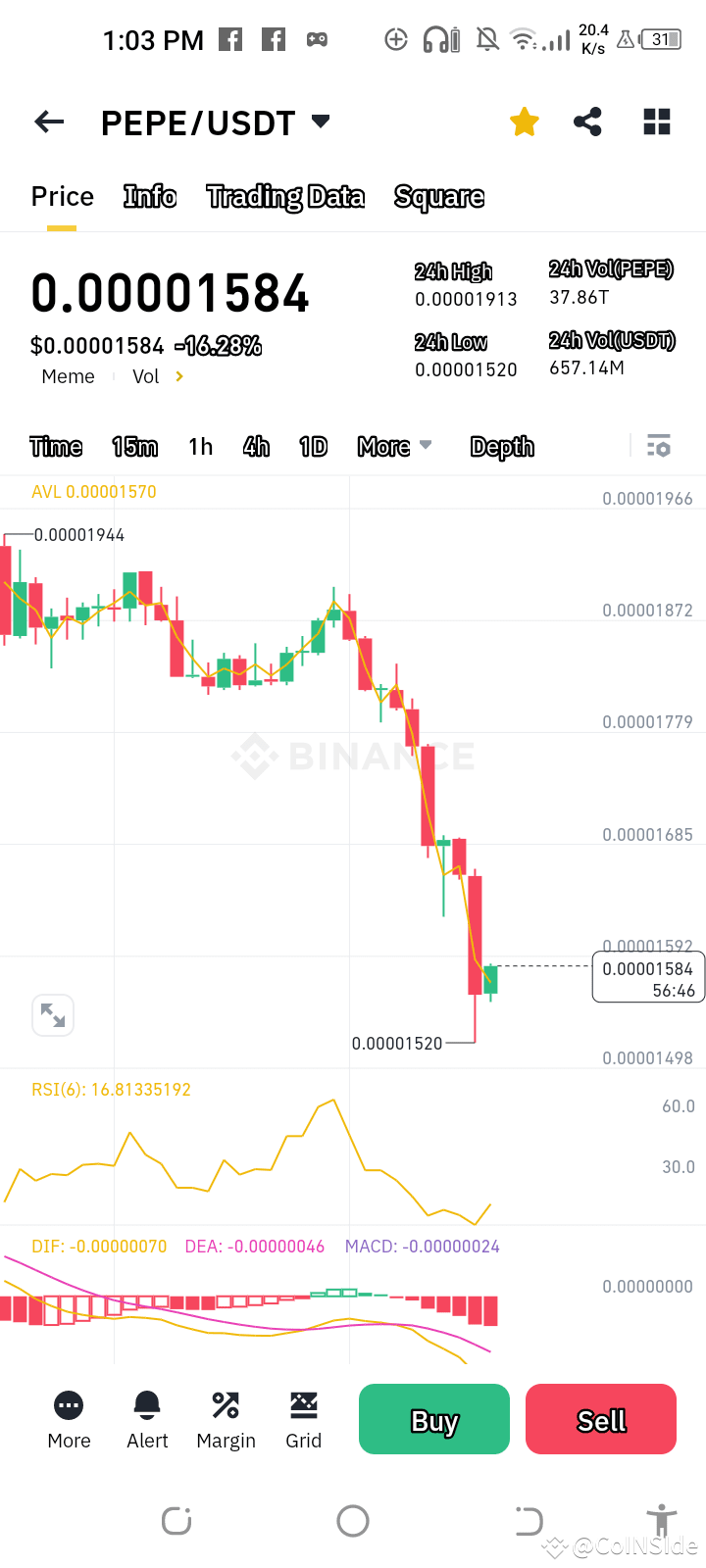 🐸 PEPE/USDT Market Update & Alert 🚨 📊 Current Price: $0. | CoINSIde on Binance Square