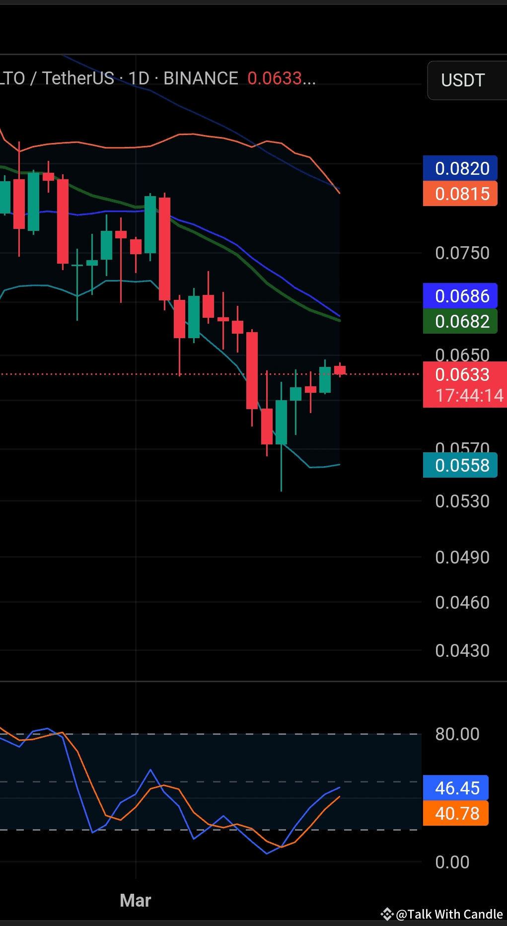 $LTO LTO/USDT Market Analysis & Trading Strategy 📉 Current | Talk With ...