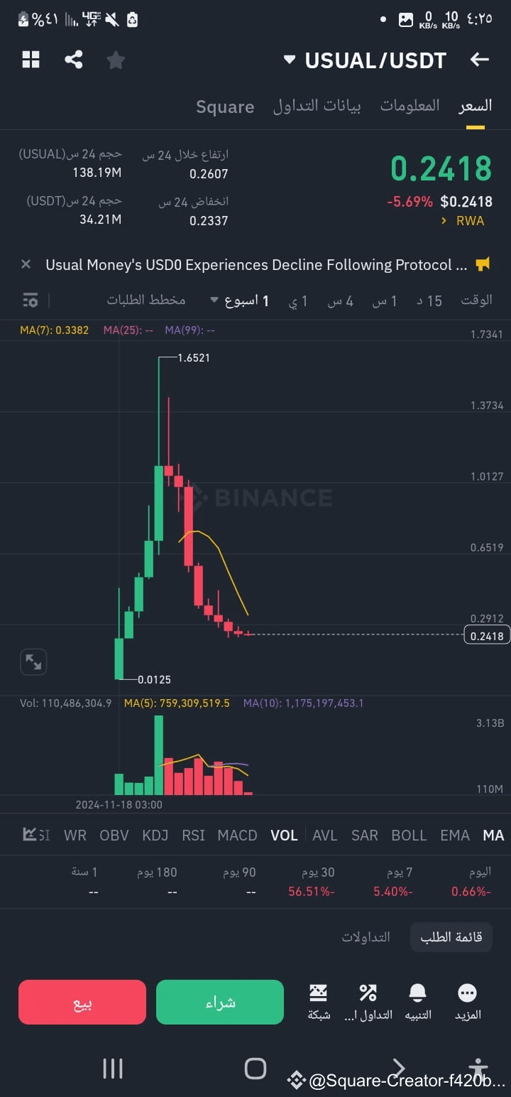 💥💥$USUAL Boom Alert💥💥💥 $USUAL offers flexible returns | Crypto activist on Binance Square