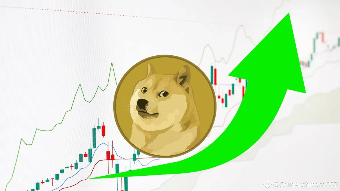 Here’s a detailed breakdown of the key points about Dogecoin (DOGE ...