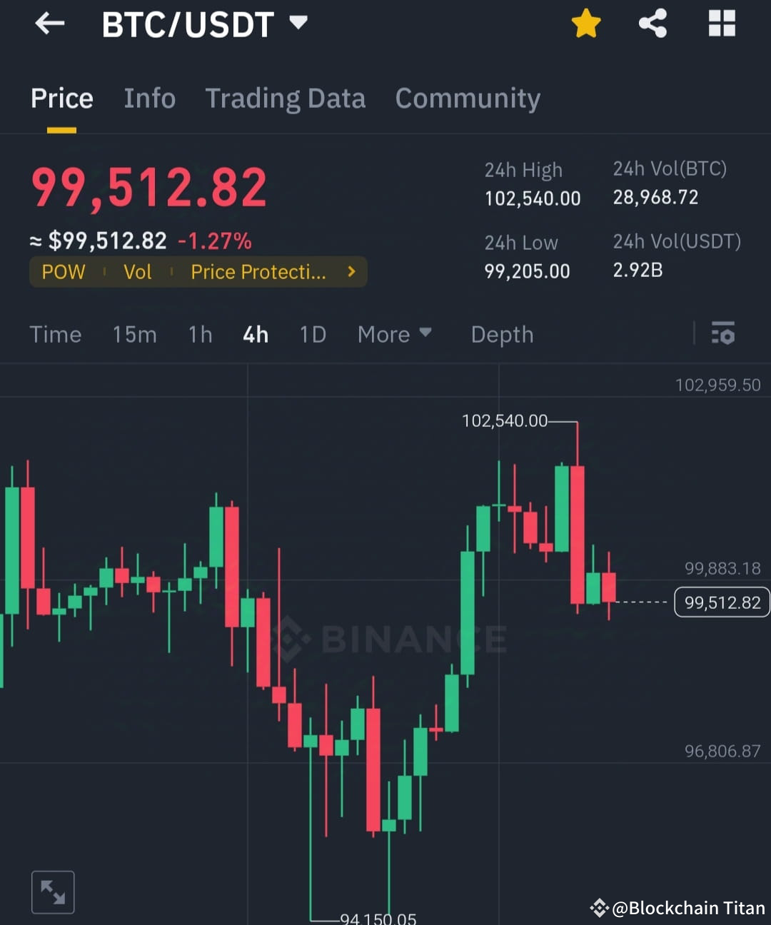 🚨 $BTC /USDT ALERT: Critical Levels in Focus – Will BTC Bre | Blockchain Titan on Binance Square