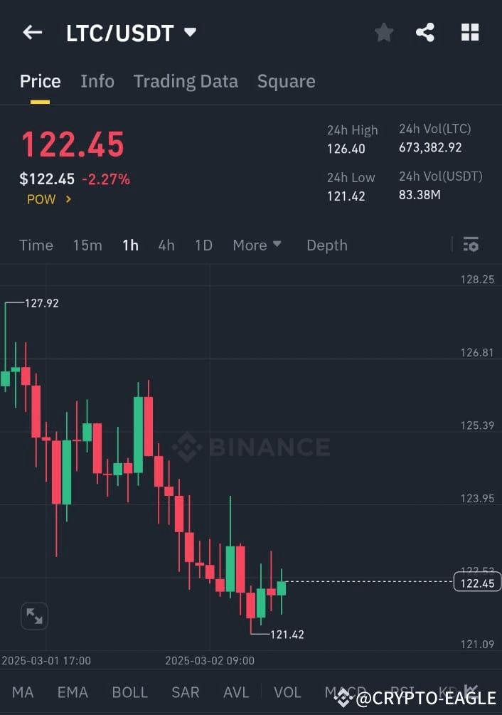 🚀 $LTC /USDT Ready for a Rebound? 💎 Will $126 Be the Next | CRYPTO-EAGLE on Binance Square