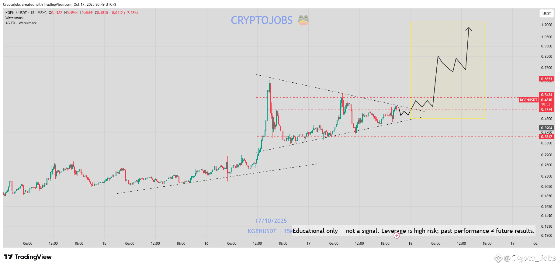 GM ЛЕГЕНДЫ!!🔥 ЕЩЕ ОДИН МАСТЕРКОЛ, ПОДЕЛЕННЫЙ ВЧЕРА! 💥 $KG | Crypto_Jobs ...