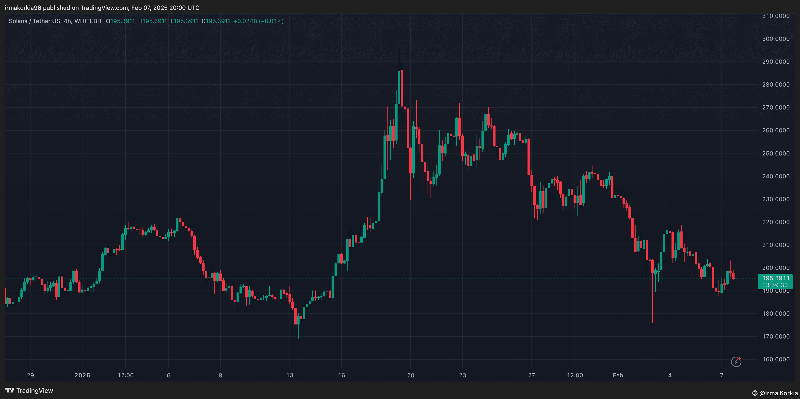 🚀 Solana Price to Soar to $520 in 2025, Says VanEck 📈 Bu | Irma Korkia on Binance Square