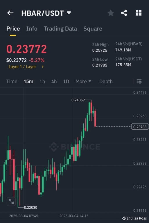 $HBAR /USDT – Breakout Loading or Deeper Pullback? 🚀🔻 📊 | Eliza Ross on Binance Square