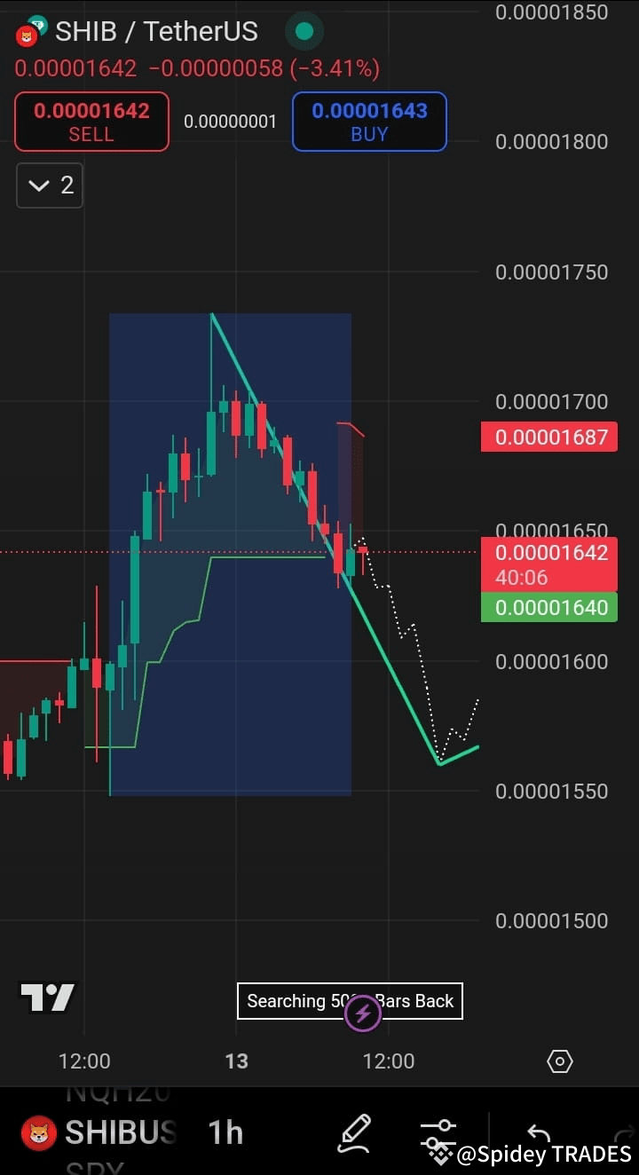 $SHIB Short Trade Signal🚦:- #SHIB Bearish Run! 🔻 Short/Se | Crypto ...