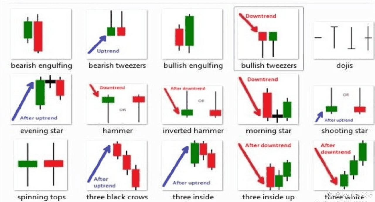 🔥 MASTER THESE CANDLE PATTERNS AND PROTECT YOUR CAPITAL LIK | katkat985 ...