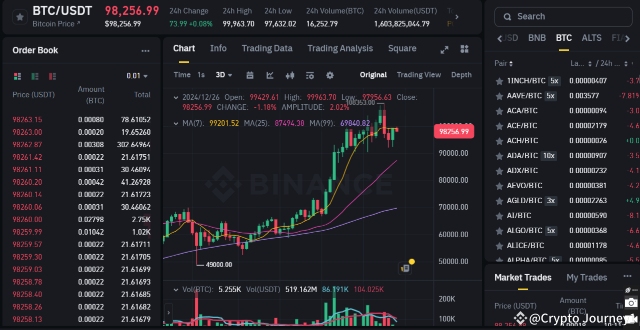 🚀 Bitcoin ($BTC) Eyes $100K: Can It Reach $100,000 Soon? 🚀 | Crypto ...