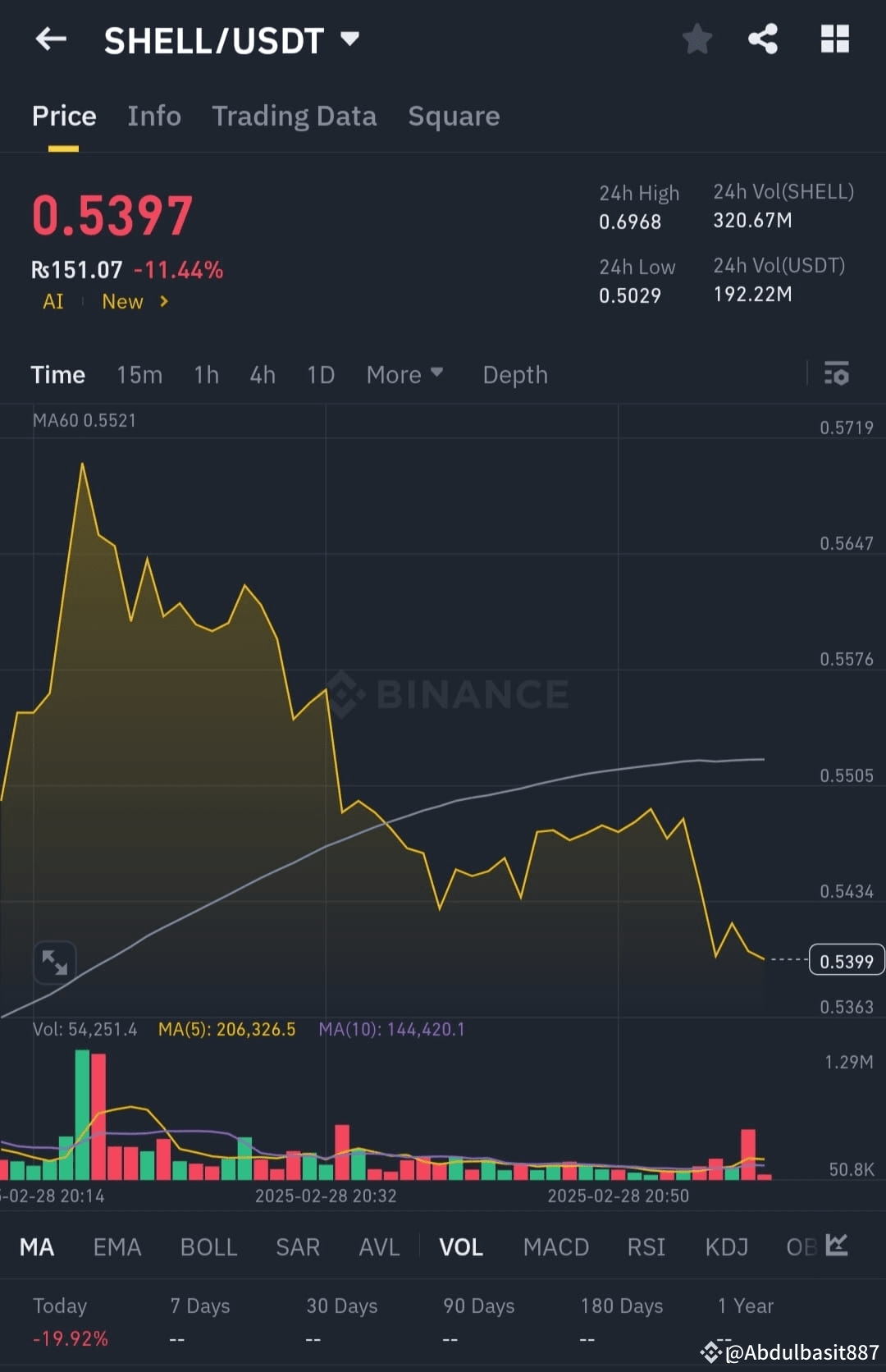It looks like you're interested in buying Shell tokens and l ...