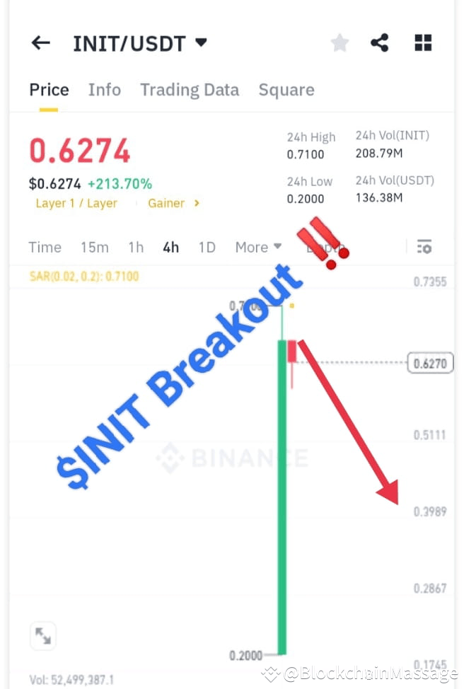 INIT didn’t really give us much profit. The price of INIT d ...
