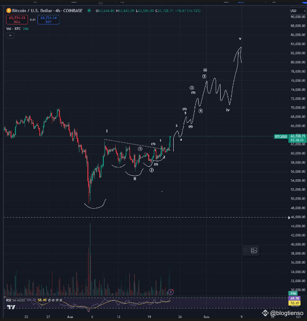 🚀💰 Will Bitcoin Hit $84,000 By September? Famous Analysts | blogtienso ...