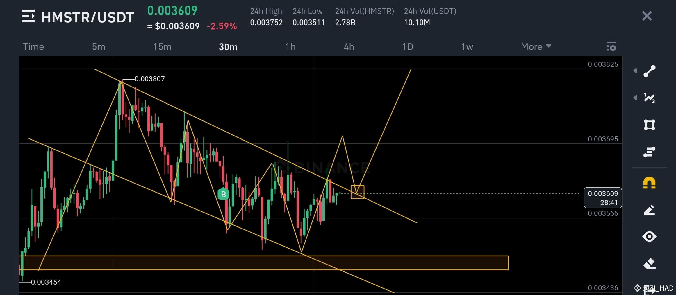 **Hamster ($HMSTR /USDT): A Tactical Approach to Capitalizi | ZI_HAD on Binance Square