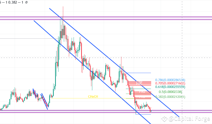 🚀 BONK Ready for a Bullish Breakout? Here’s Why! 🔥 Meme c | Capital ...