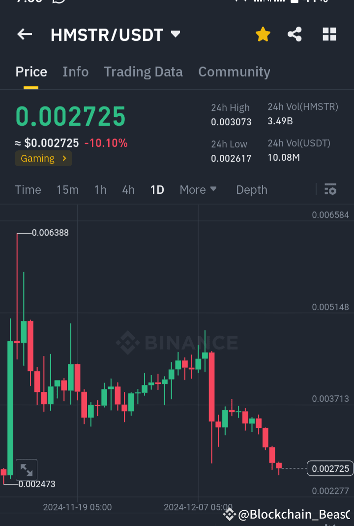 $HMSTR 📊 HMSTER/USDT Price Analysis - Current Price at 0 | Blockchain_Beast on Binance Square