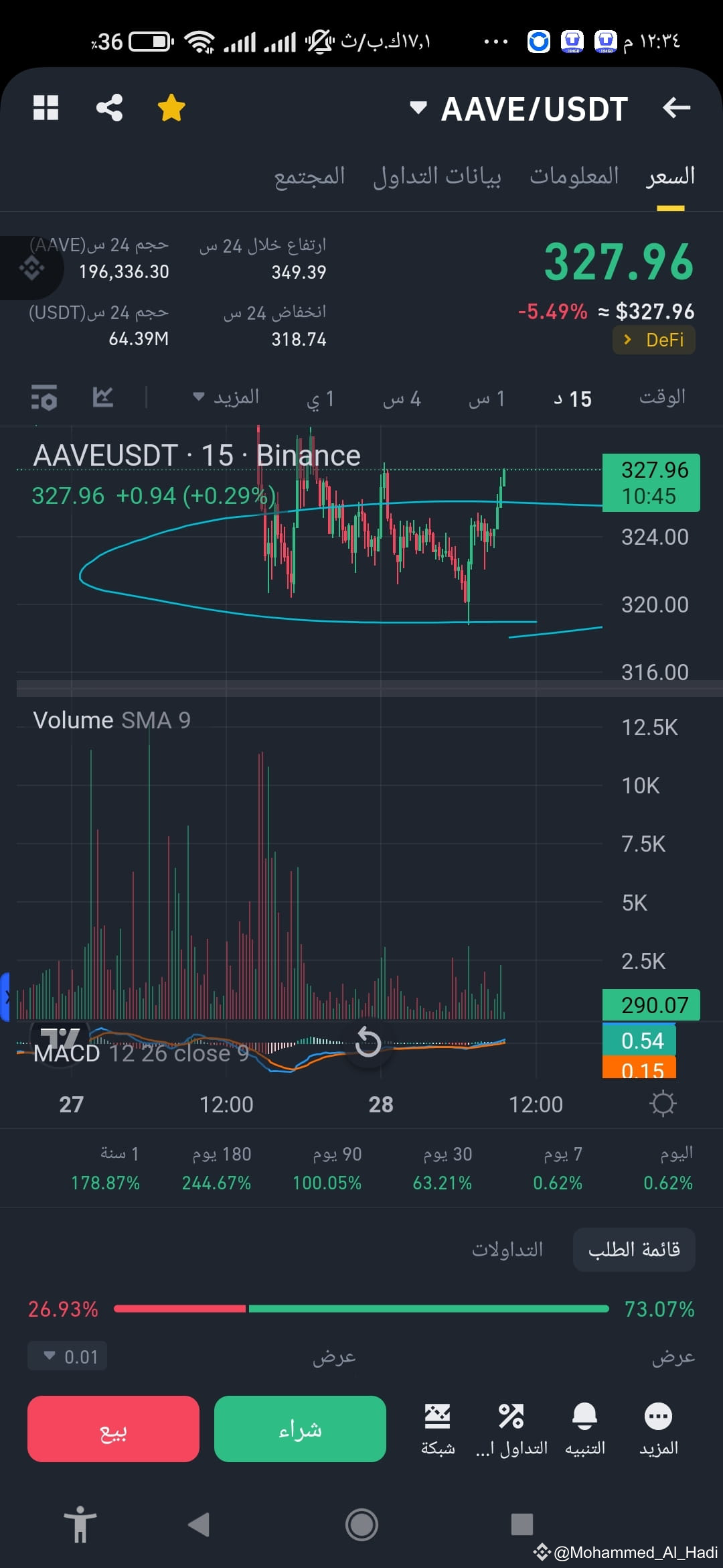 AAVE coin overview with an explanation of an important point | Al Hadi ...