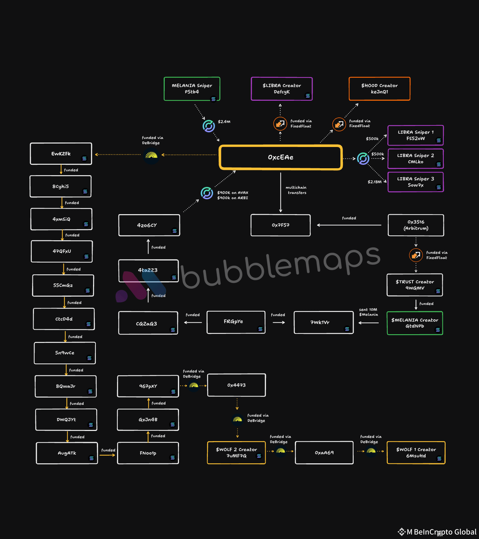 LIBRA Creator Hayden Davis Tied to Wolf of Wall Street WOLF Token ...