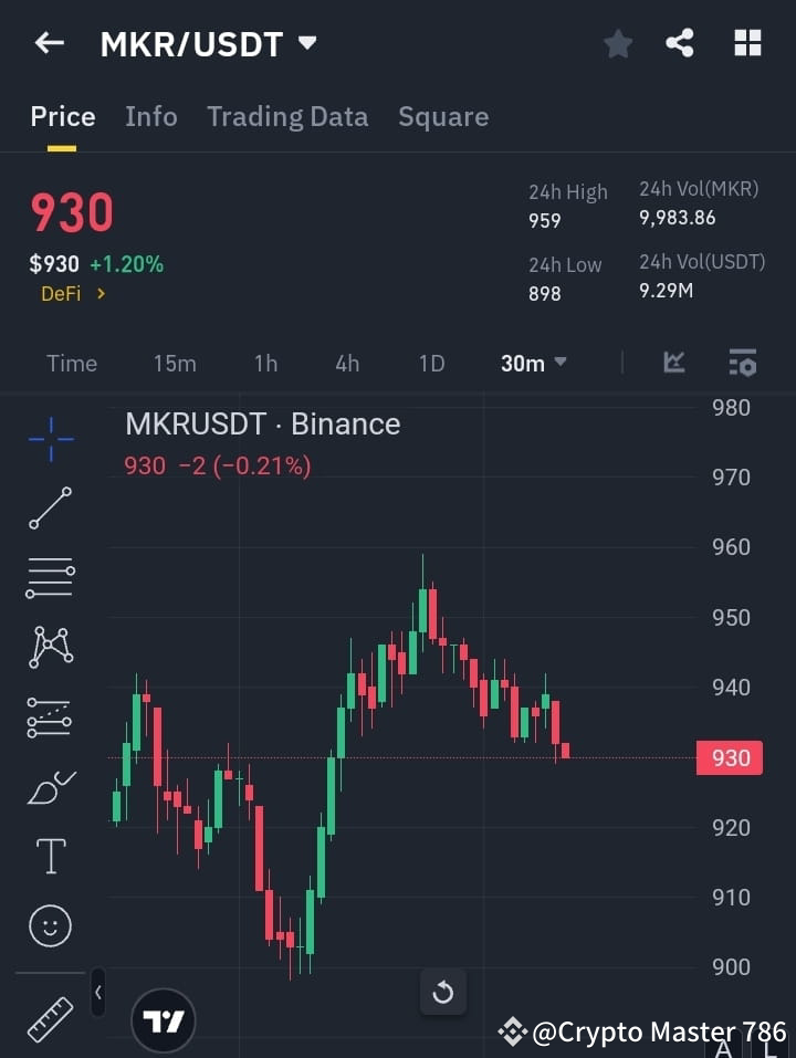 $MKR /USDT Short Trade Setup 🔥 Current Price: $930 Entry | Crypto Master 786 on Binance Square