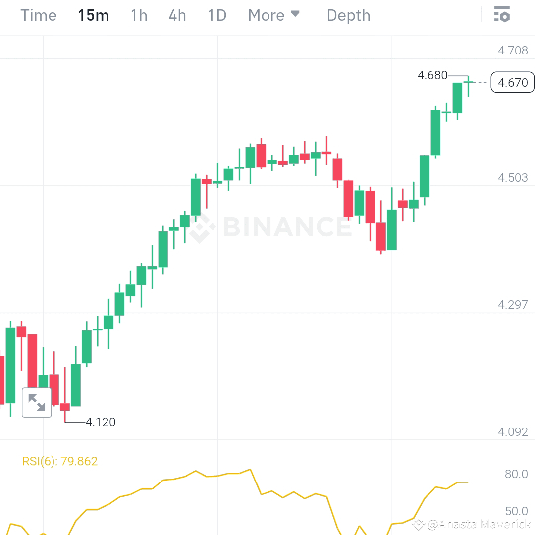 $FORTH /USDT on the Verge of a Breakout: Key Levels to Watch | Anasta Maverick on Binance Square