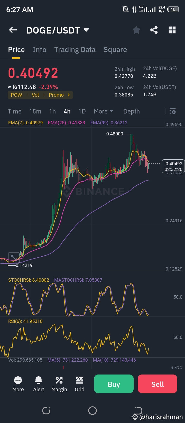 $DOGE Next move analysis: The chart shared shows DOGE/USDT w | harryheree on Binance Square