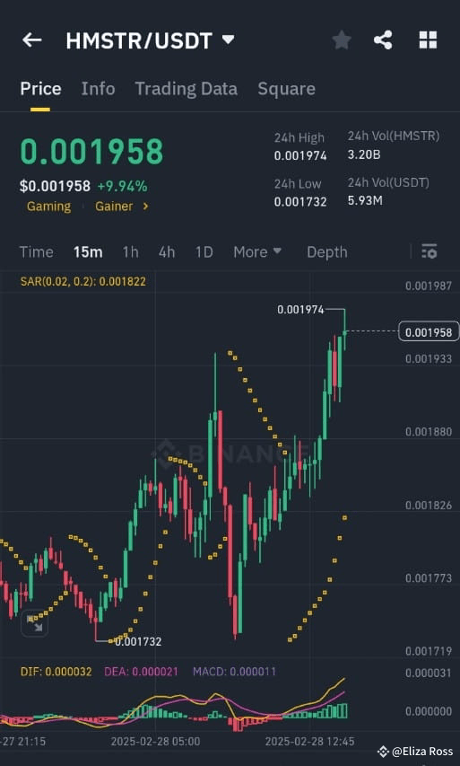 #HMSTR 🚀 Gaming Token on the Rise – Can It Break Higher? $ | Eliza Ross ...