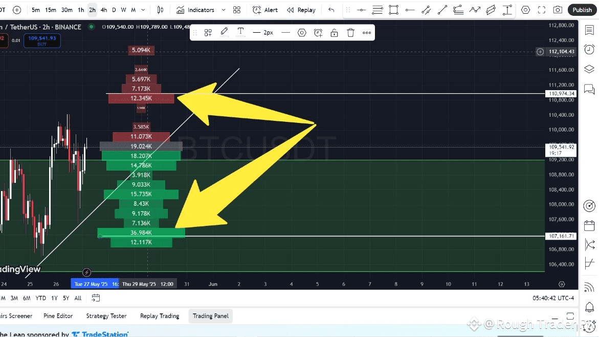 Market Update Today | Rough Trader PK on Binance Square