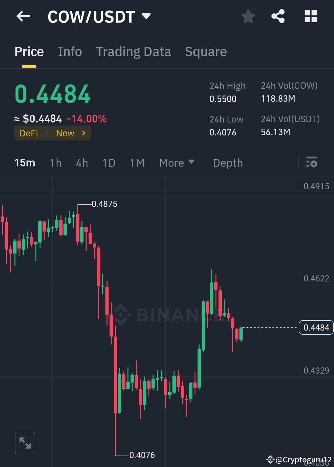 🚨 COW/USDT TRADING ALERT ON THE 15-MIN CHART 🚨 Overview: | CryptoGuru12 ...