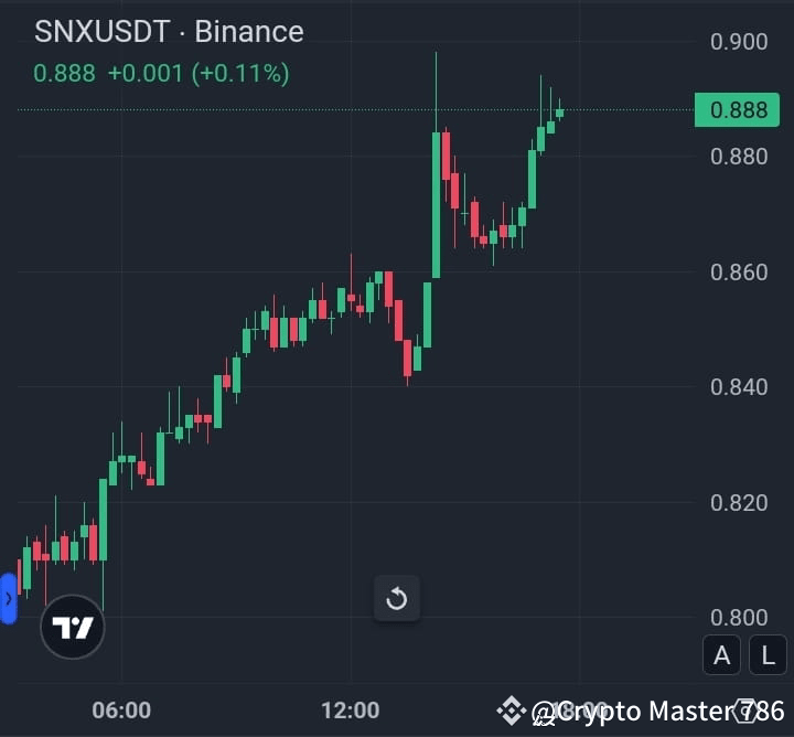 🚀 $SNX /USDT – Bullish Momentum Continues! 📊 Current Pric | Crypto Master 786 on Binance Square